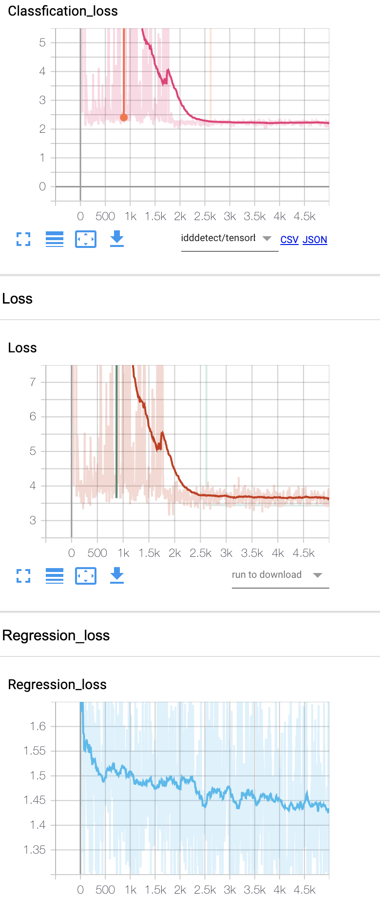 Loss value & LR constant · Issue #648 · zylo117/Yet-Another-EfficientDet-Pytorch · GitHub