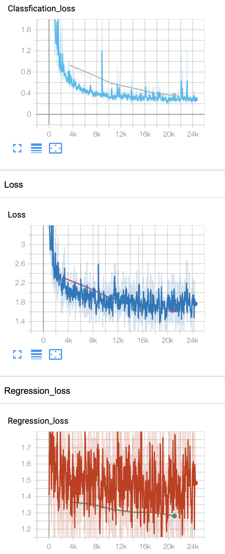 Loss value & LR constant · Issue #648 · zylo117/Yet-Another-EfficientDet-Pytorch · GitHub