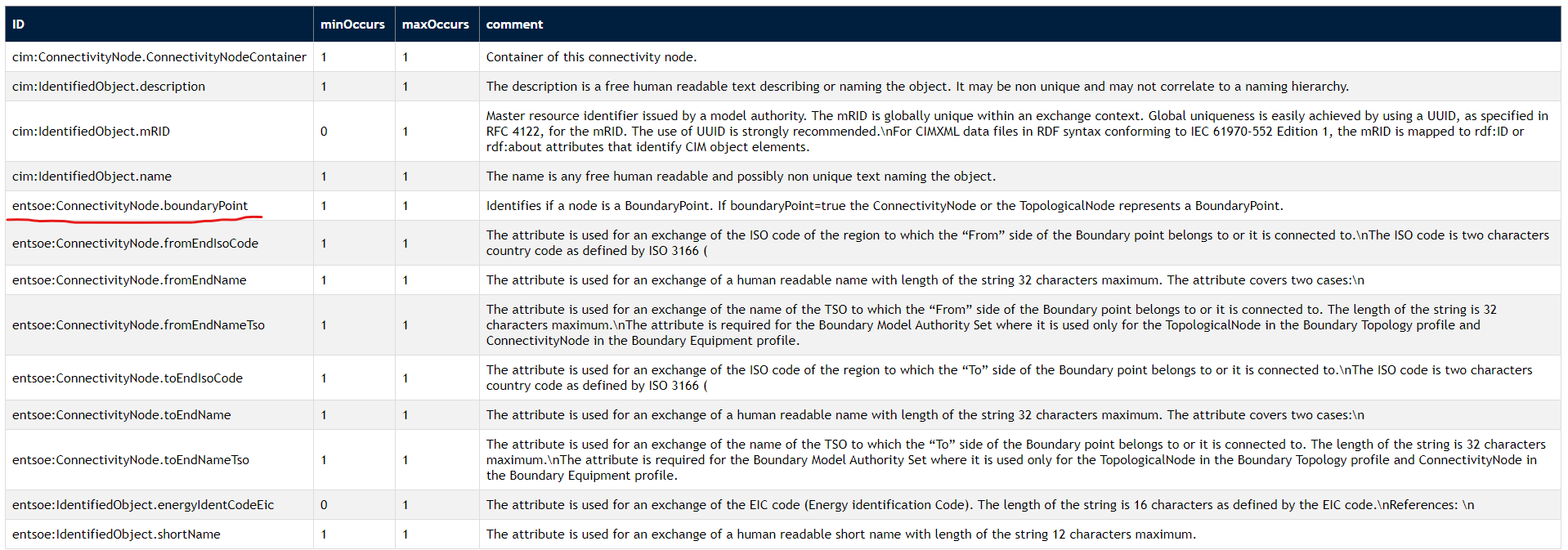 CGMES assembled model import support · Issue #2215 · powsybl/powsybl-core · GitHub