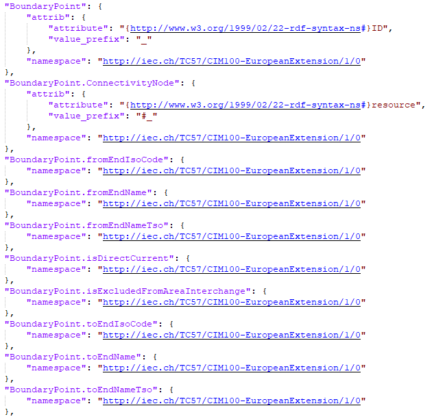 CGMES assembled model import support · Issue #2215 · powsybl/powsybl-core · GitHub
