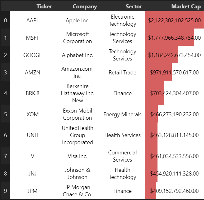 GitHub - jaythitiw/SP500_Project