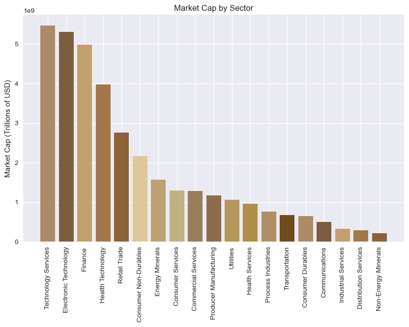 GitHub - jaythitiw/SP500_Project