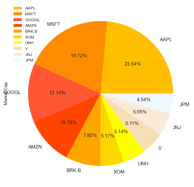 GitHub - jaythitiw/SP500_Project