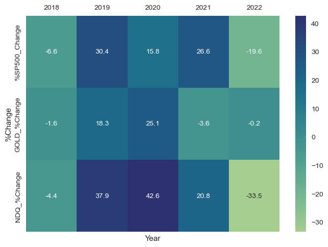 GitHub - jaythitiw/SP500_Project