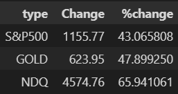 GitHub - jaythitiw/SP500_Project
