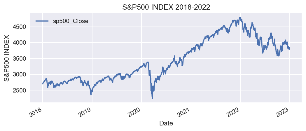 GitHub - jaythitiw/SP500_Project