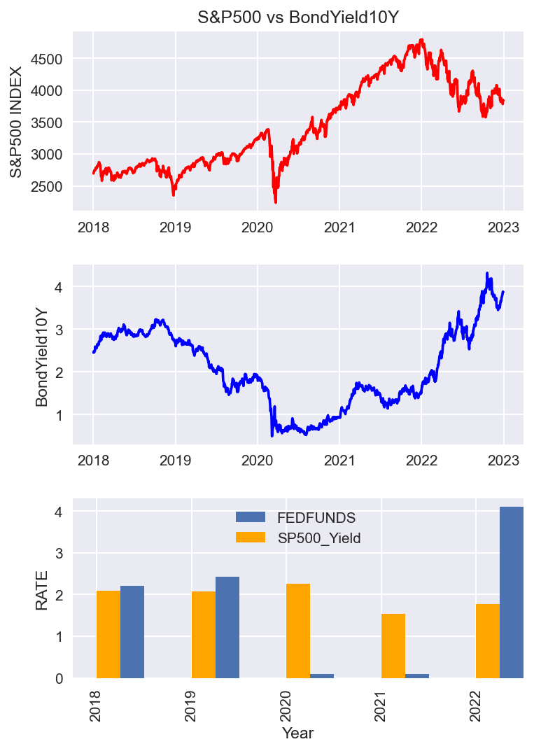 GitHub - jaythitiw/SP500_Project