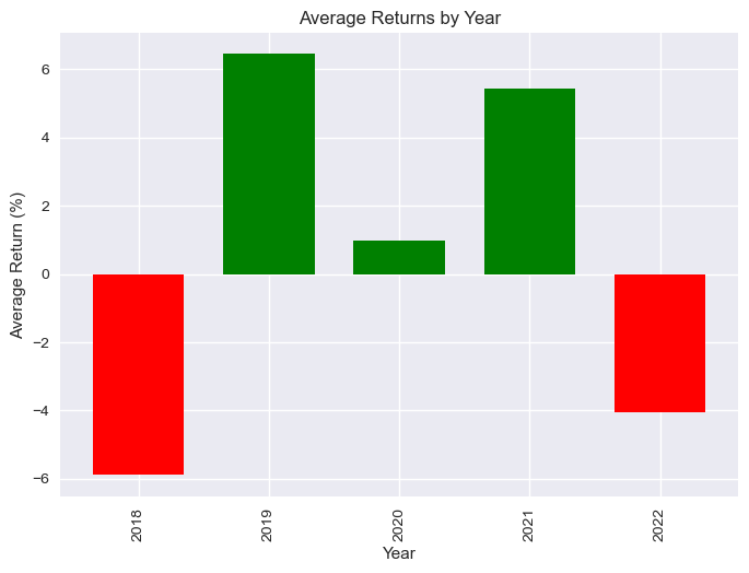 GitHub - jaythitiw/SP500_Project