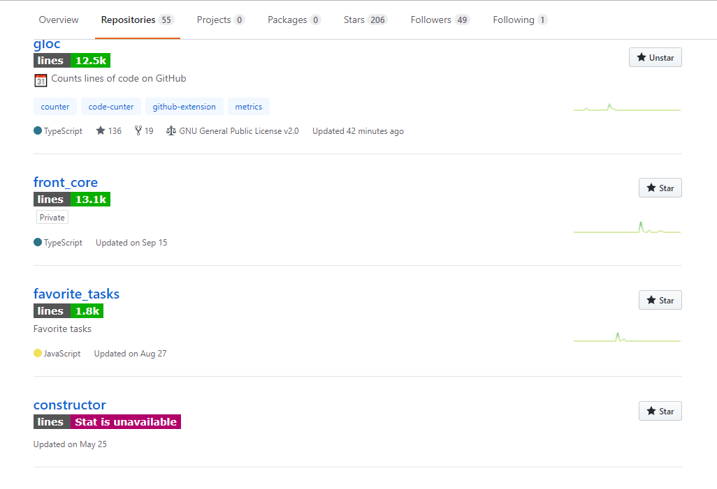 Separate styles for available and unavailable stat · Issue #52 · kas-elvirov/gloc · GitHub