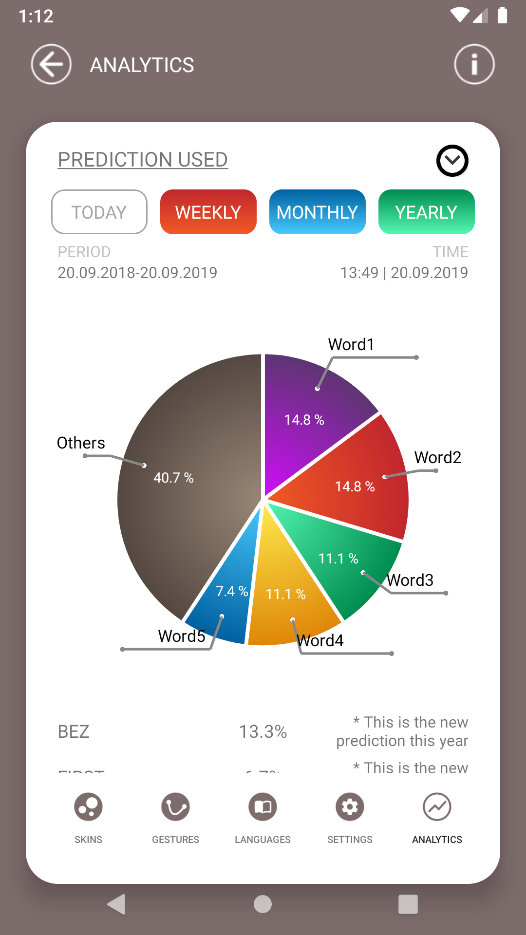 PieChart: Setting a single slice to have a gradient color · Issue #3084 · PhilJay/MPAndroidChart ...
