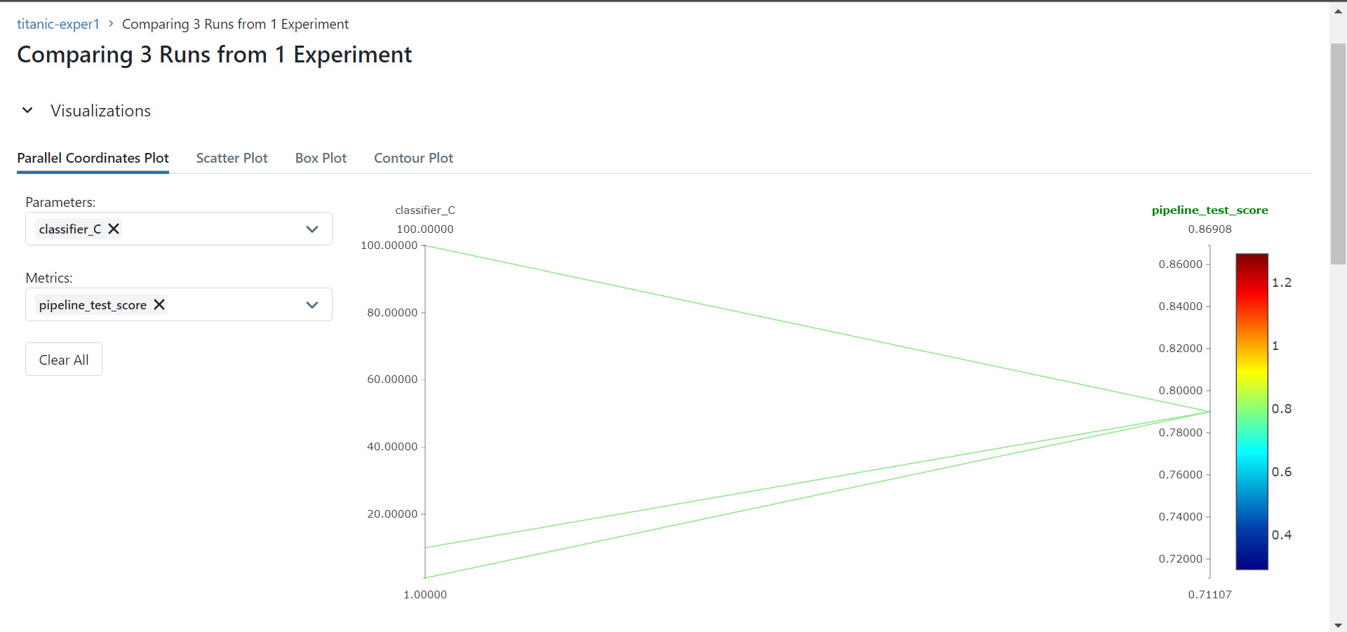 GitHub - mohamed06H/mlflow_beginner