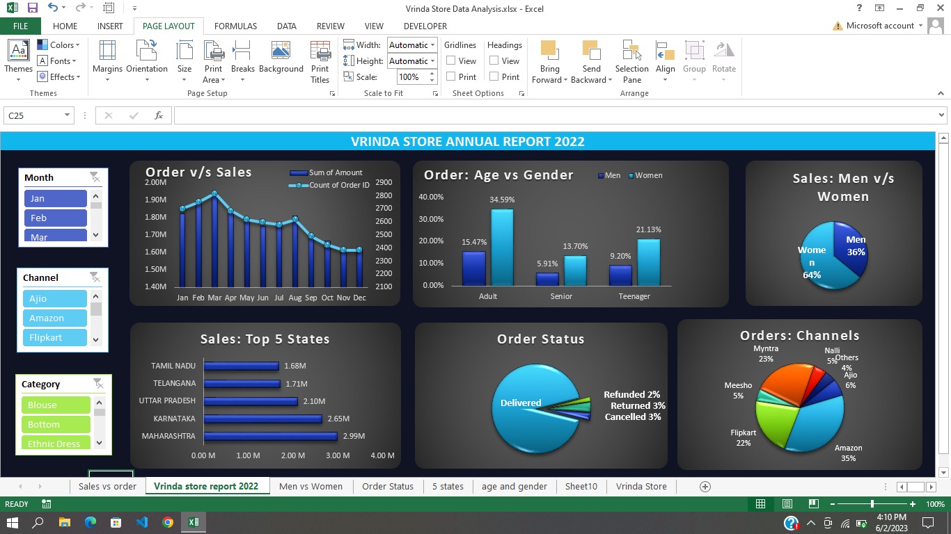 GitHub - Vanshita-Singh1/Store-Analysis