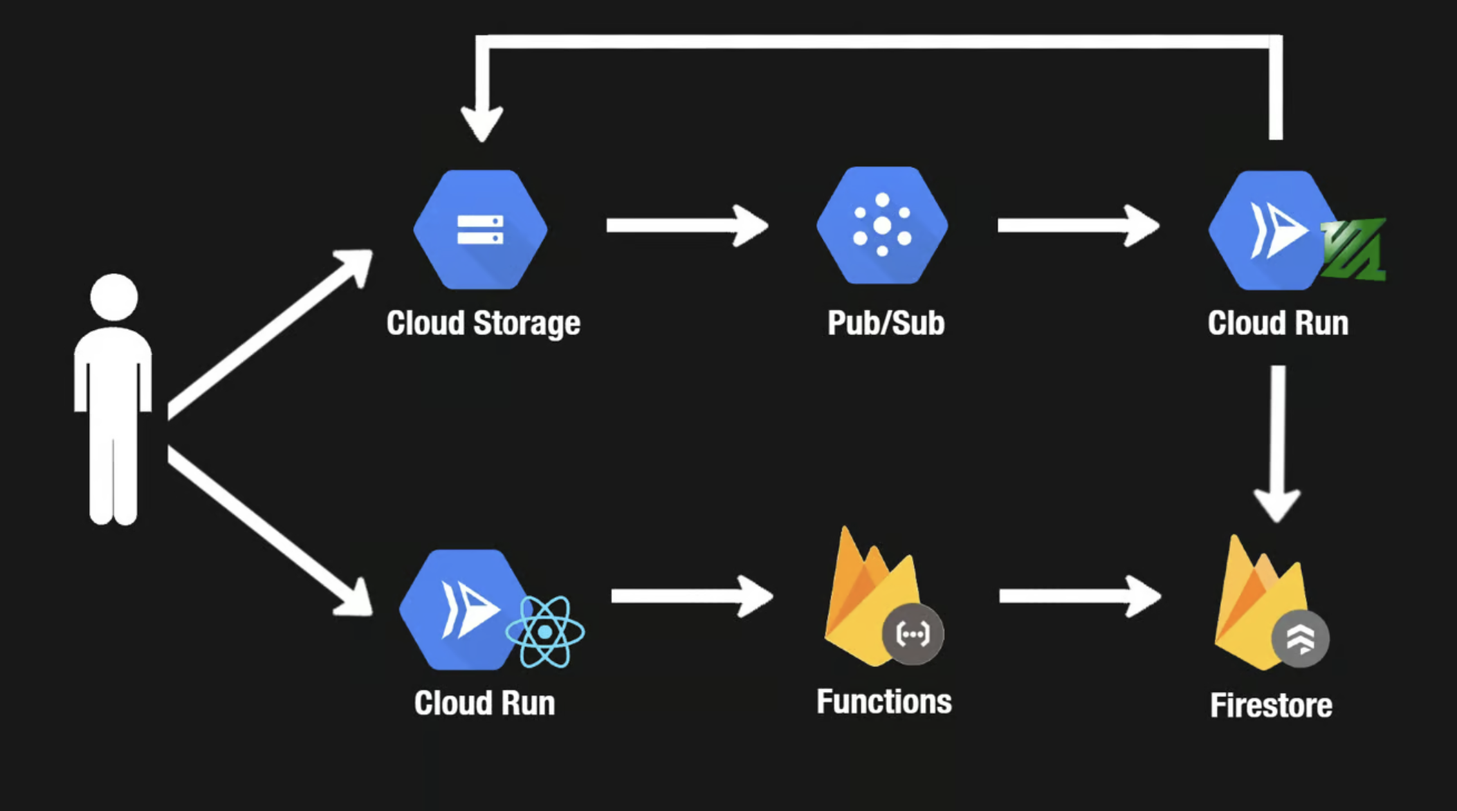 GitHub - bhavy2202/YouTube-Skeleton-Clone: Currently working on this ...