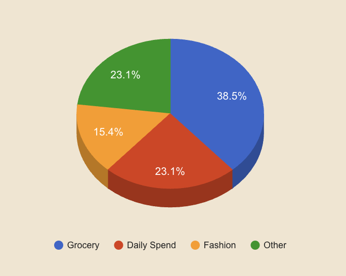 Github Tylyuu Bill Tracker