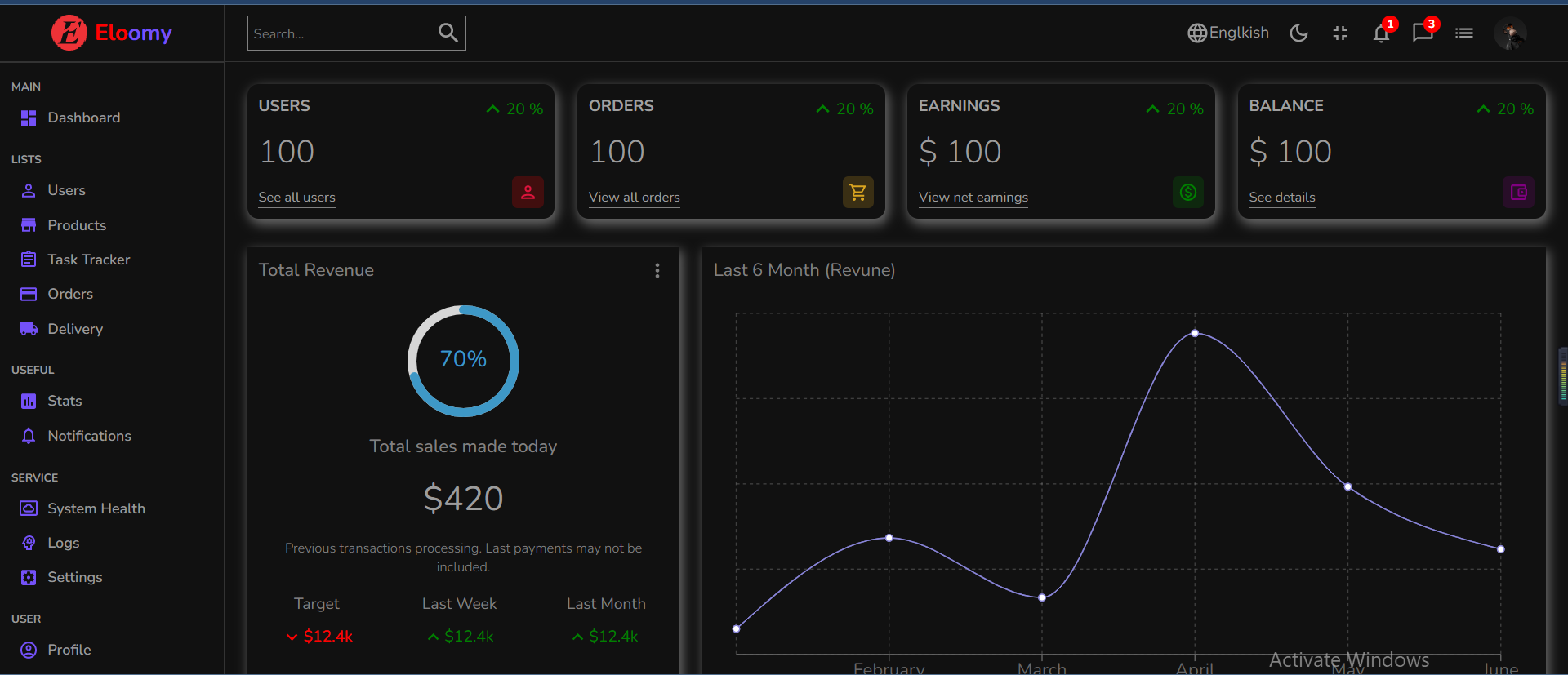 GitHub - NueltCodes/react-full-admin-app: A full functioning Admin app built with react