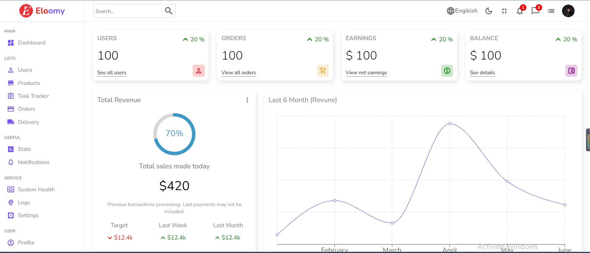 GitHub - NueltCodes/react-full-admin-app: A full functioning Admin app built with react