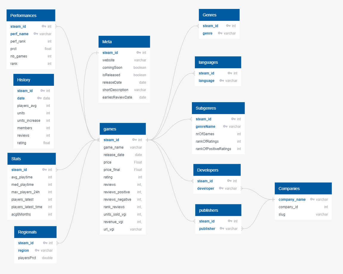 GitHub - Abdelhamid-Younes/vginsights_DS_project3: vginsights_DS_project3