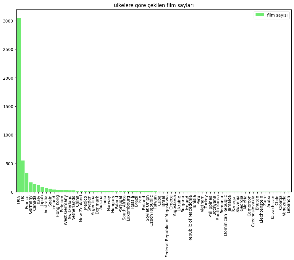 GitHub - oykukaplan/womenintech_python_bitirme_projesi
