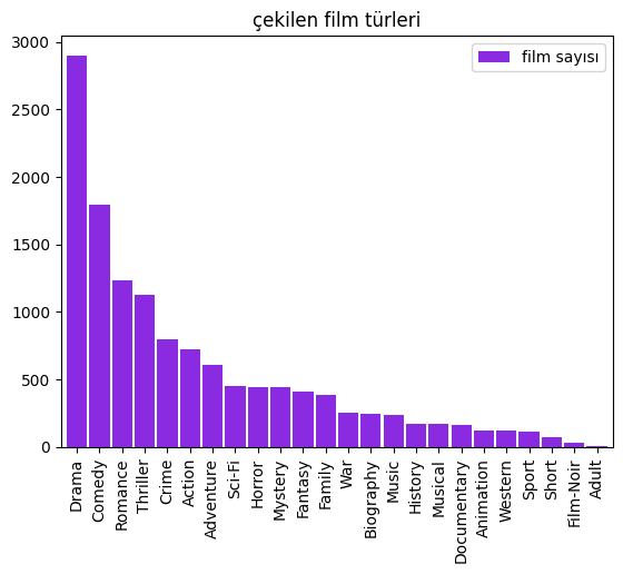 GitHub - oykukaplan/womenintech_python_bitirme_projesi