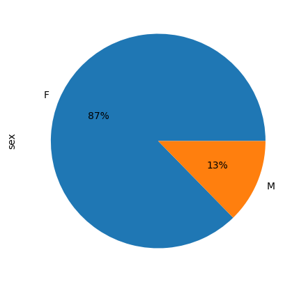 GitHub - oykukaplan/womenintech_python_bitirme_projesi