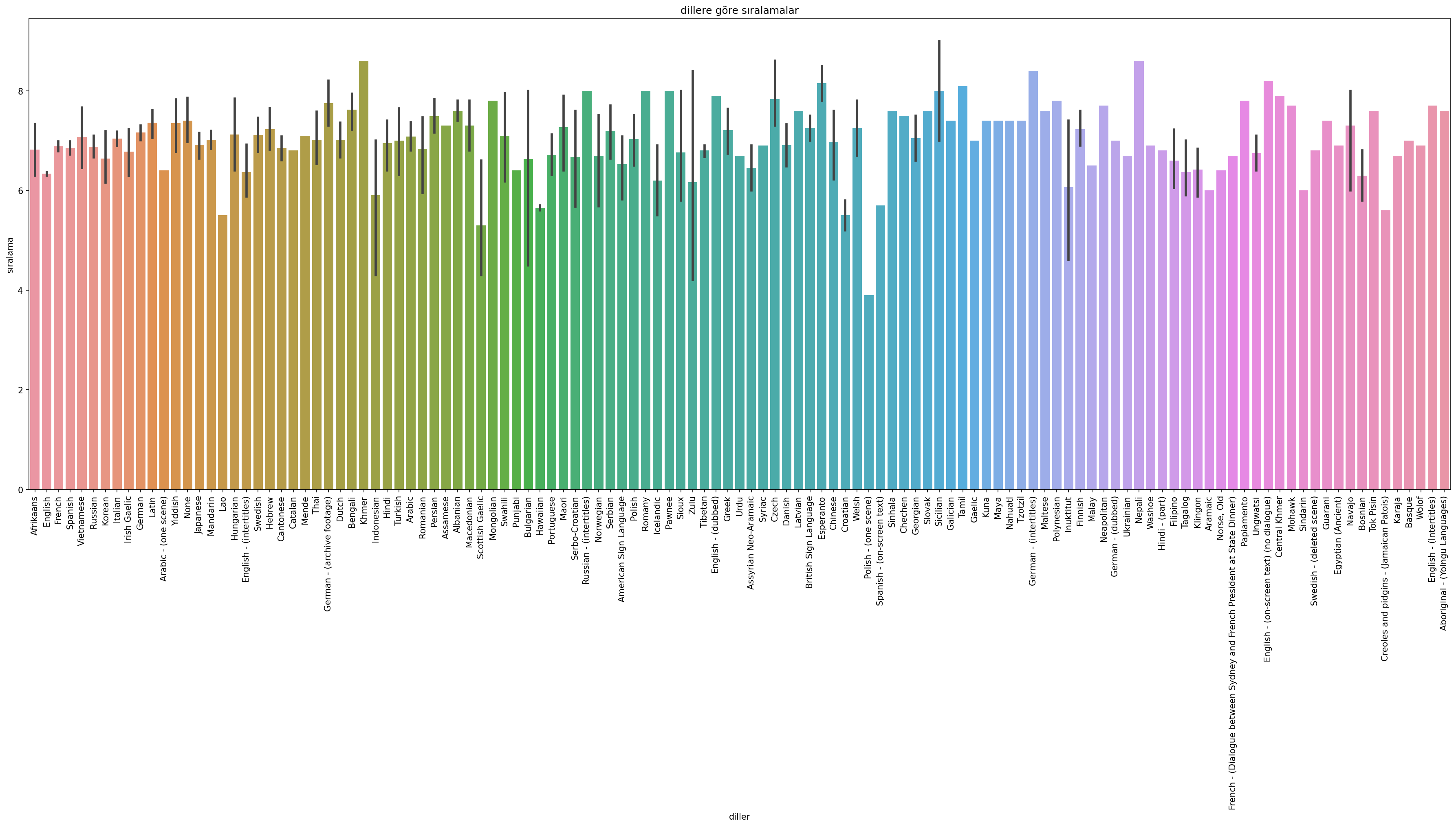 GitHub - oykukaplan/womenintech_python_bitirme_projesi