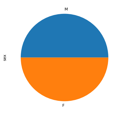 GitHub - oykukaplan/womenintech_python_bitirme_projesi