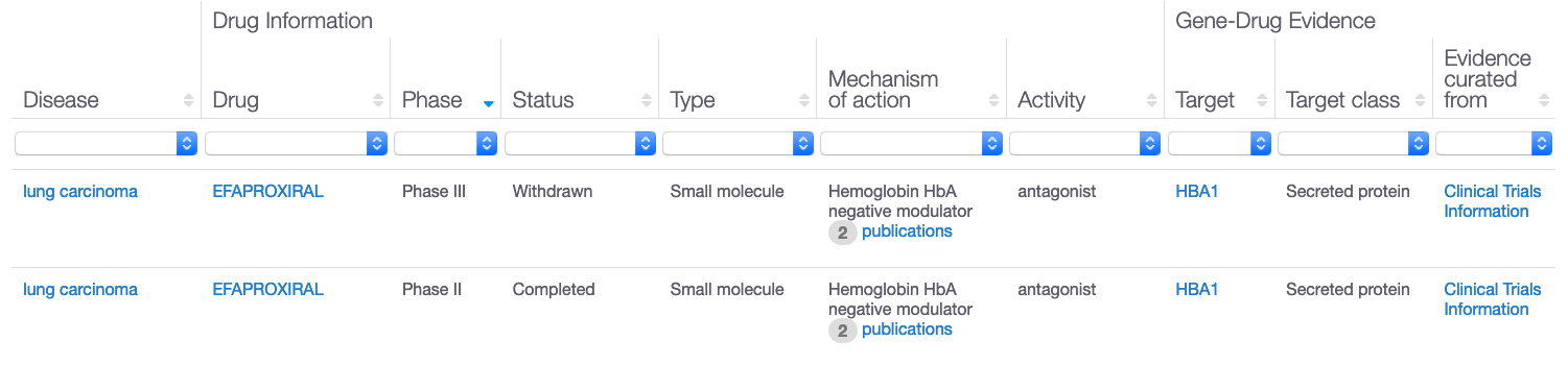 Invalid ChEMBL evidence: "Multiple genes with uniprot P69905" · Issue #737 · opentargets/issues ...