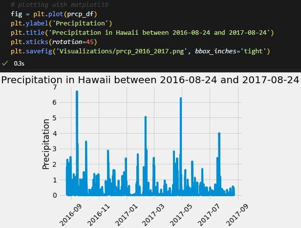 GitHub - cxnoii/Exploratory-Weather-Analysis