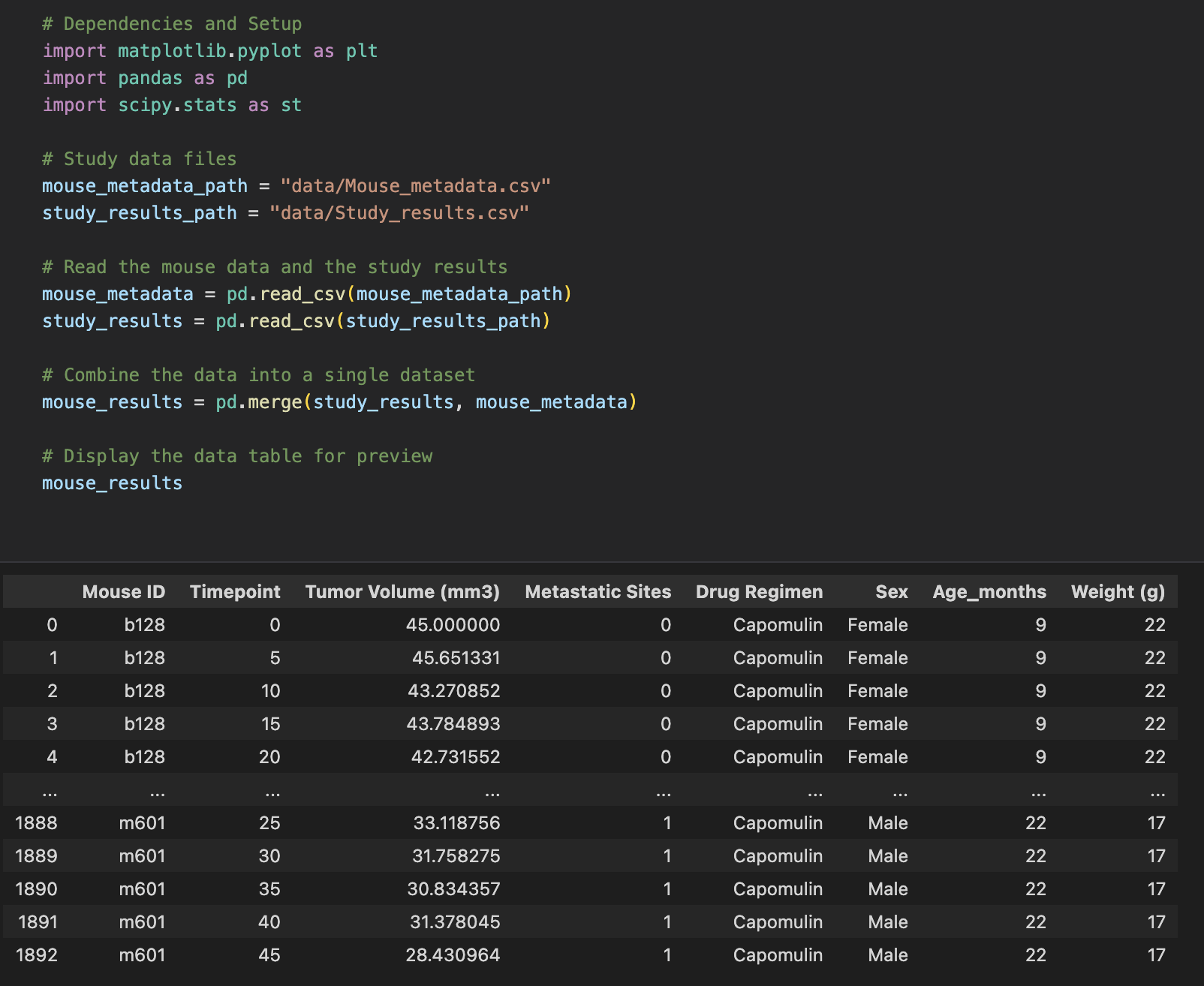 GitHub - cxnoii/Pharmaceutical_Analysis