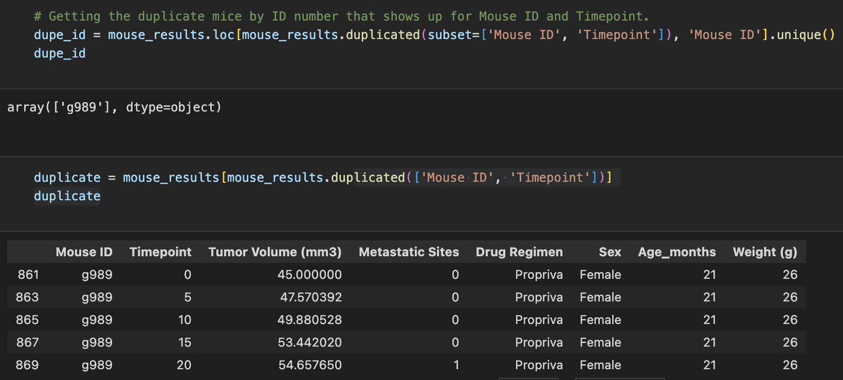 GitHub - cxnoii/Pharmaceutical_Analysis
