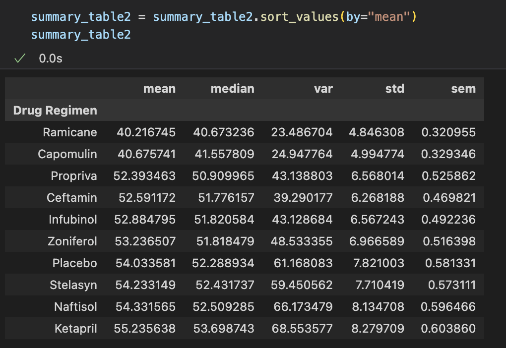 GitHub - cxnoii/Pharmaceutical_Analysis