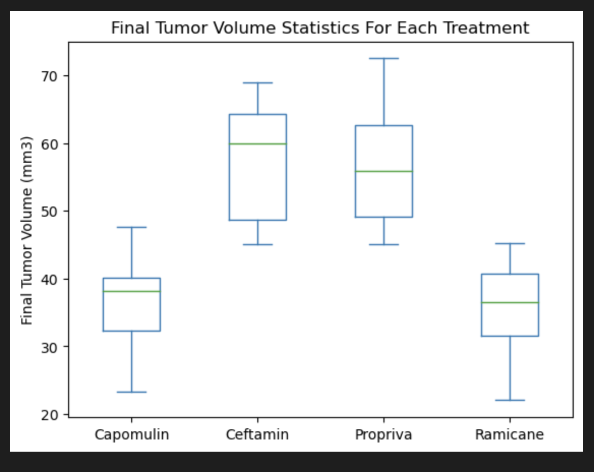 GitHub - cxnoii/Pharmaceutical_Analysis