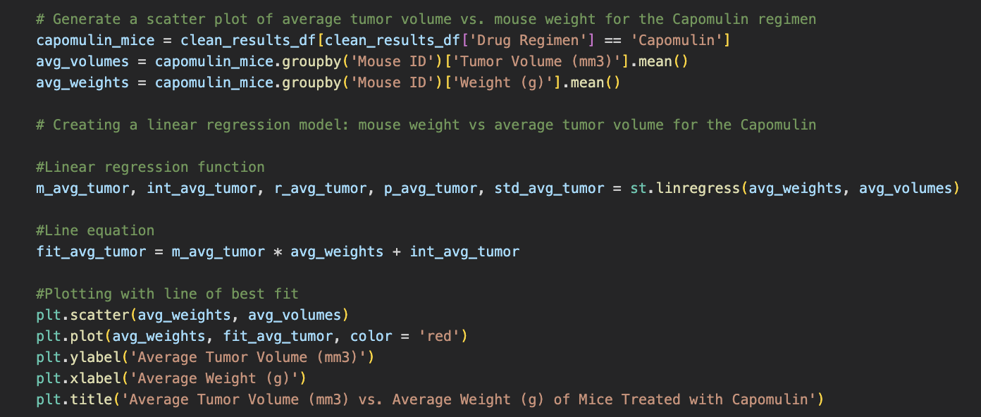 GitHub - cxnoii/Pharmaceutical_Analysis