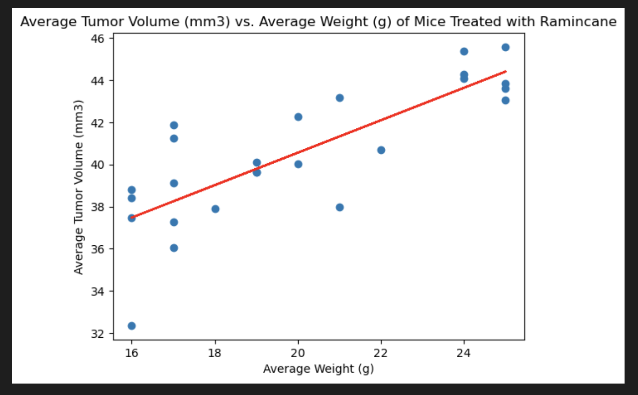 GitHub - cxnoii/Pharmaceutical_Analysis