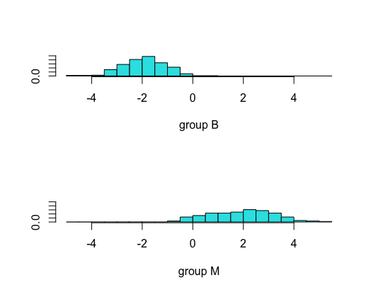 GitHub - Shashank-Reddy-M/Detecting-Cancer-in-Breast-Cells