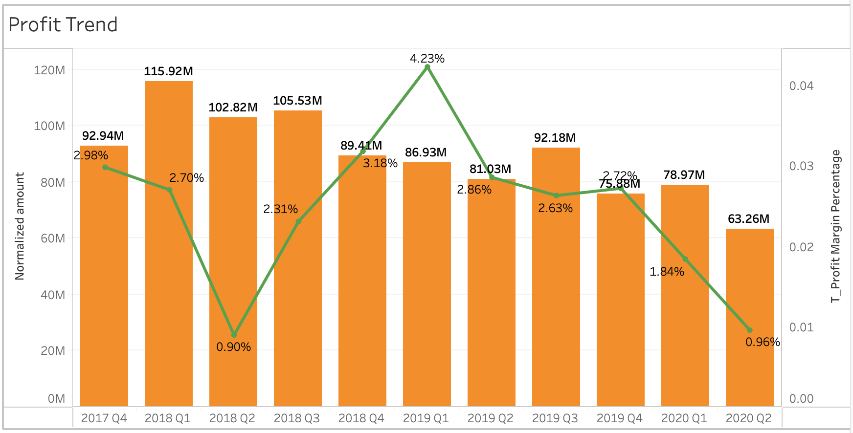 GitHub - Shashank-Reddy-M/Sales-Insights