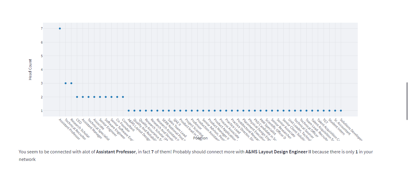 GitHub - SurabhiKM/LinkedIn-connection-analyzer-dashboard
