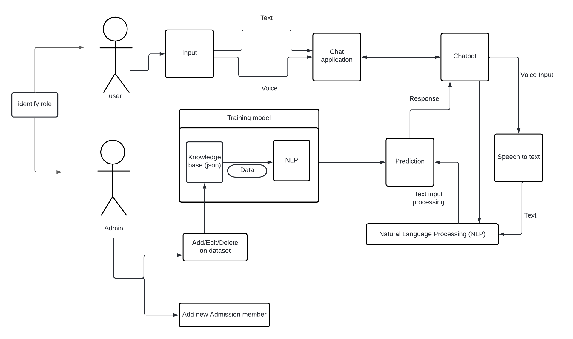 Github Marian Kromel Interaction Based Robot For Miu Admission Office