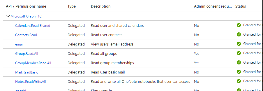 MGT People Picker is throwing error even after sufficient permissions are provided · Issue #1344 ...