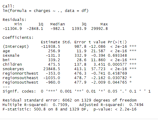 GitHub - rajzaveri15/healthdataregression: Analyzing Medical Bills data using R
