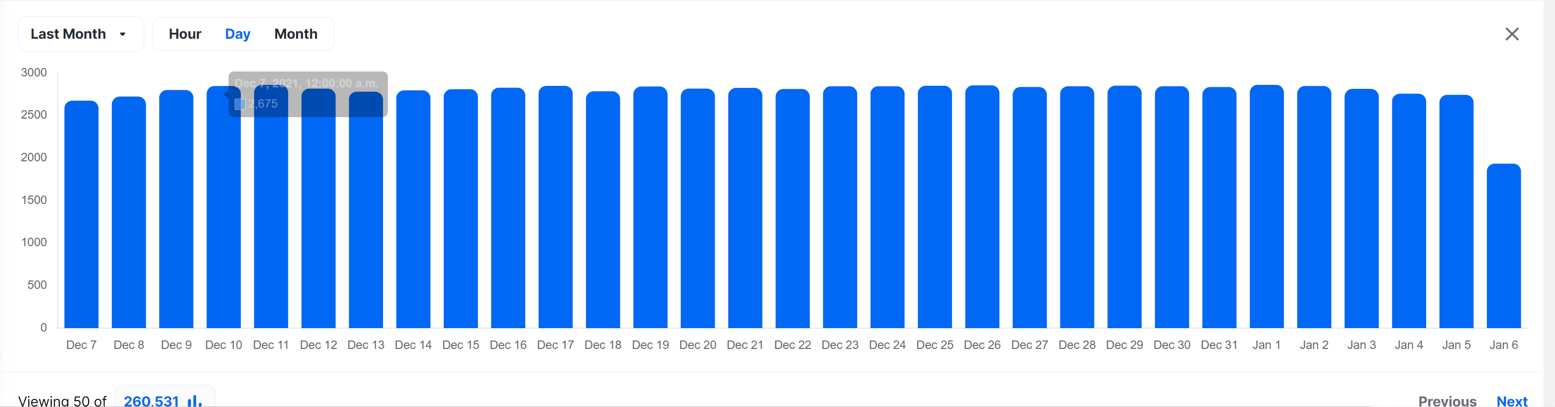 Hybrid view feeding from pre-aggregations and live data -- Lambda view · Issue #3887 · cube-js ...