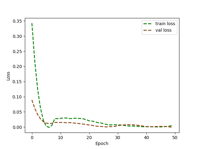 GitHub - eacon-zhu/loss_curve_create