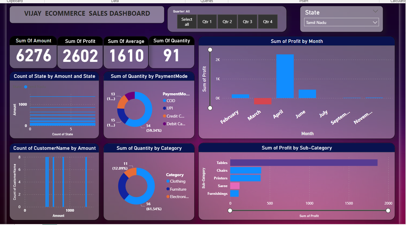 GitHub - Gvkvijayakumar/Vijay-Ecommerce-sales-Dashboard: Vijay ...