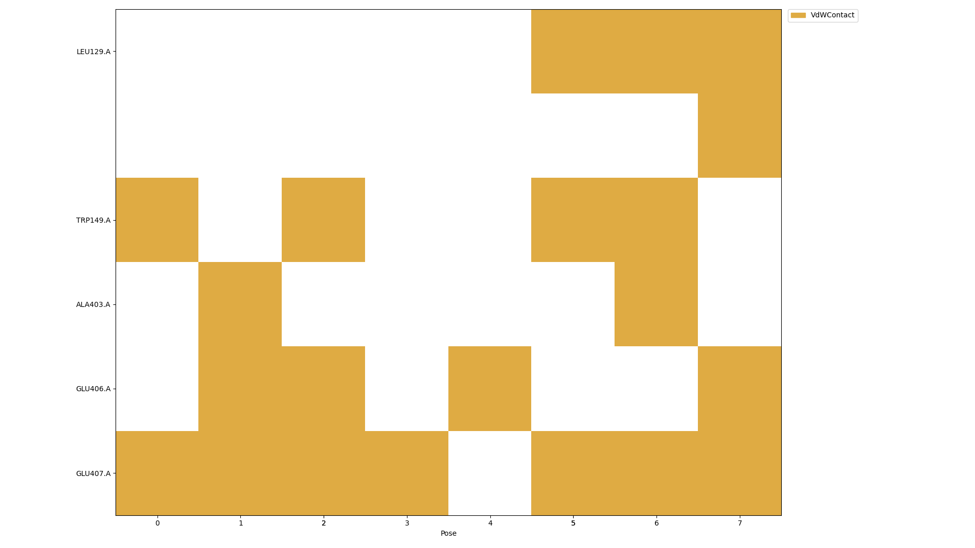 Interaction fingerprint show only VdW interaction · Issue #157 · chemosim-lab/ProLIF · GitHub