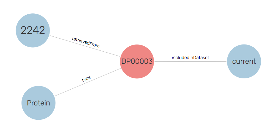 Challenges of consuming with DataRecord, do we need it? · Issue #475 · BioSchemas/specifications ...