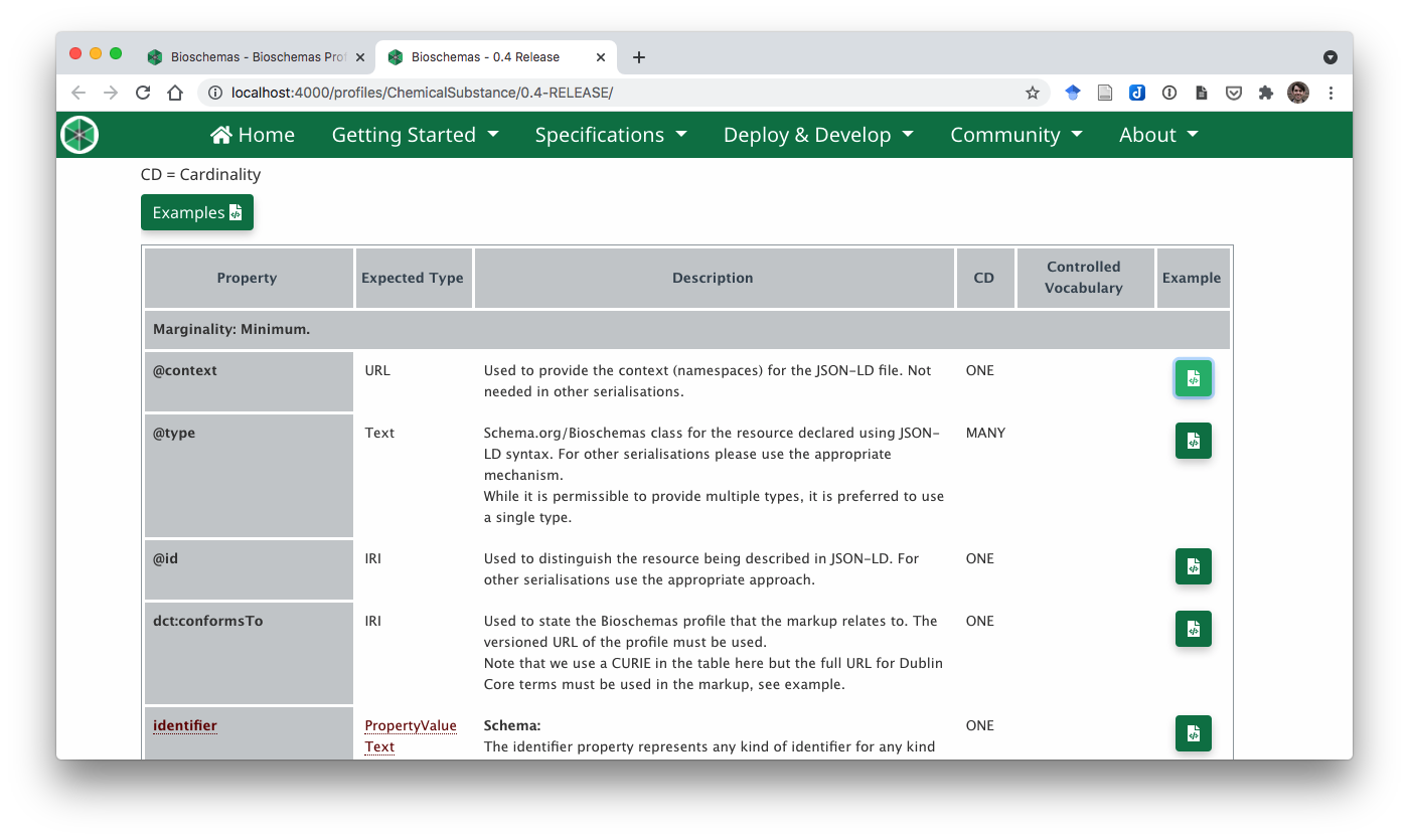 Recommend usage of @type and @id · Issue #294 · BioSchemas/specifications · GitHub