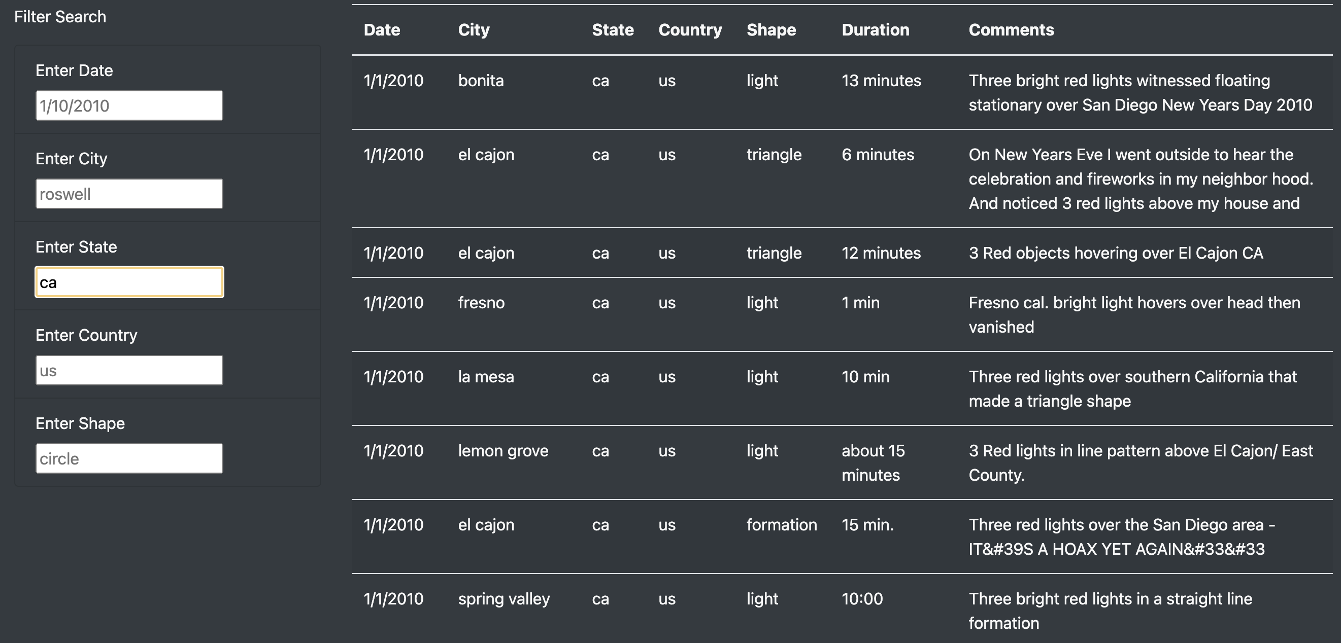 GitHub - russgo1/UFOs
