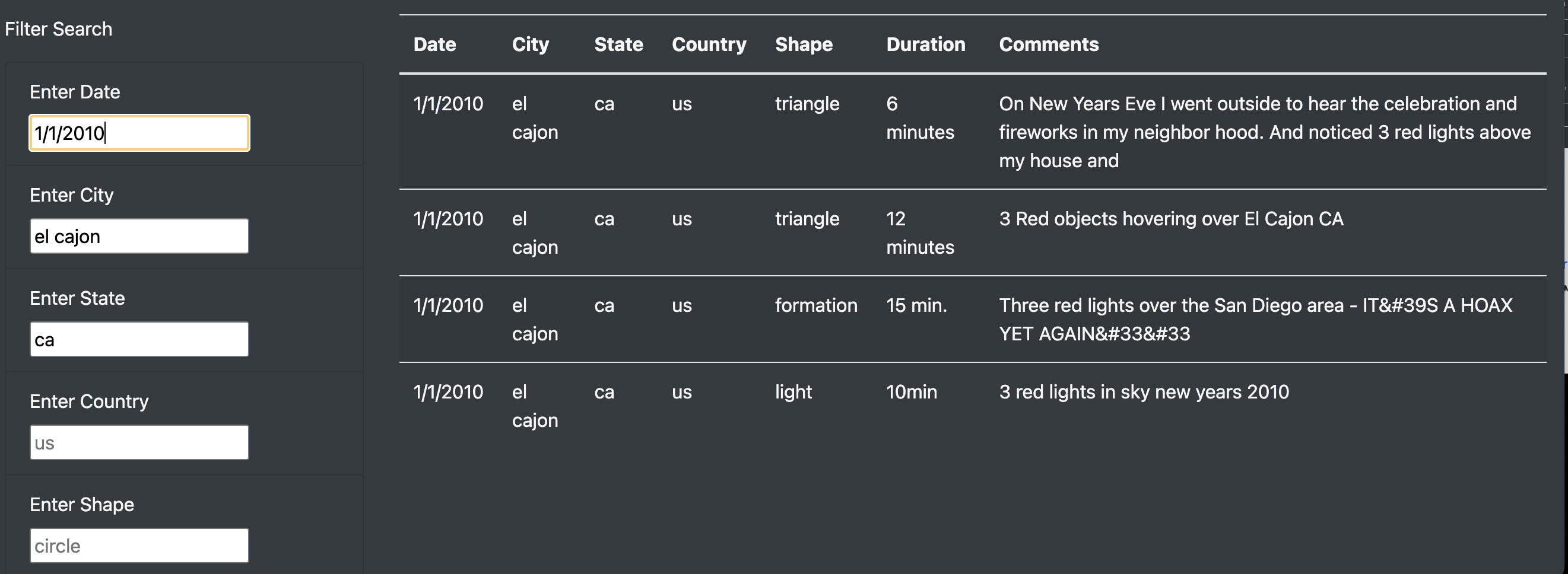 GitHub - russgo1/UFOs
