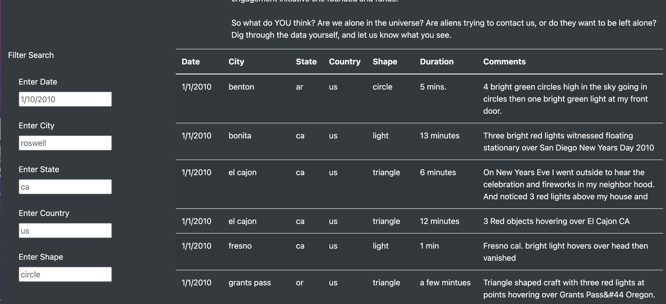 GitHub - russgo1/UFOs