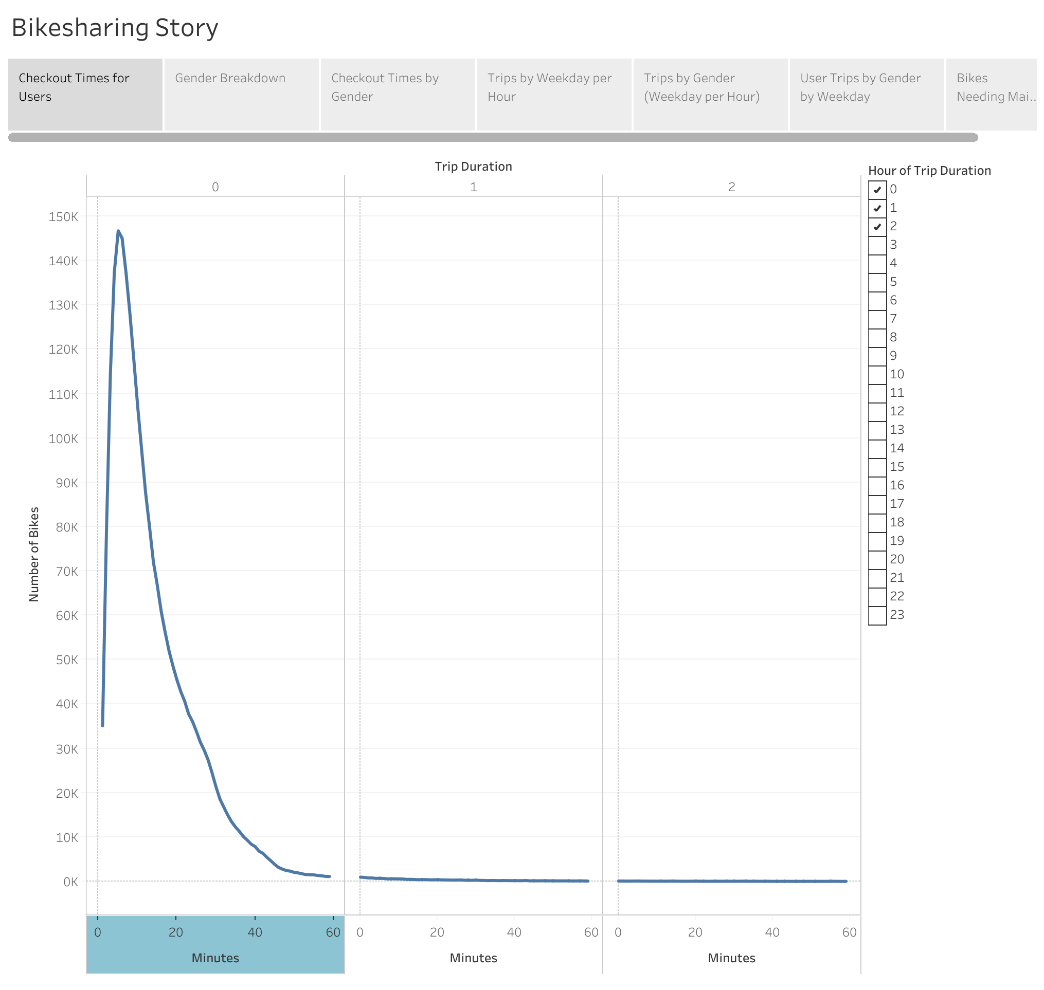 GitHub - russgo1/bikesharing